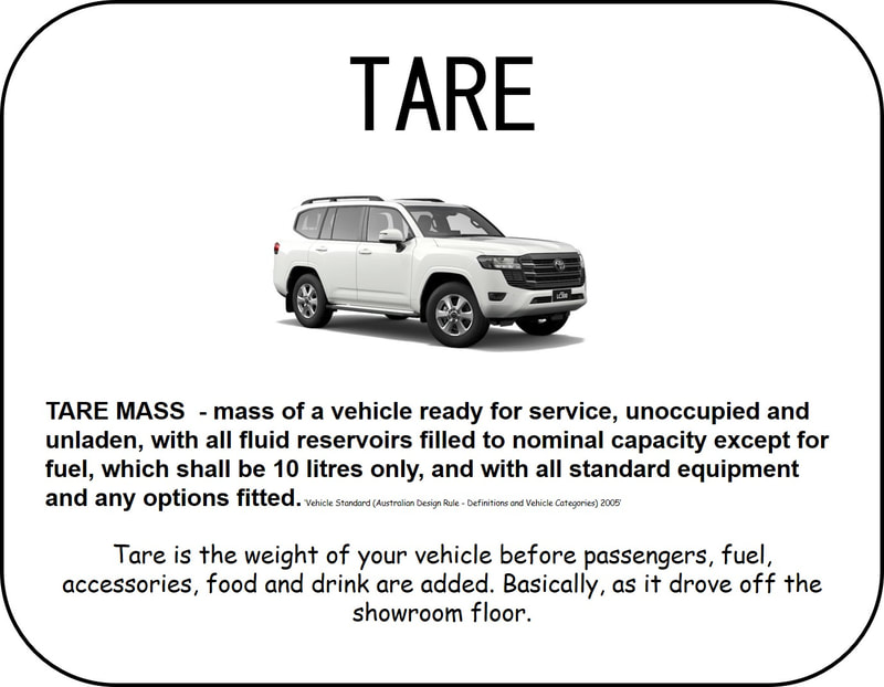 WEIGH CHECK GYMPIE - Weigh Check Gympie